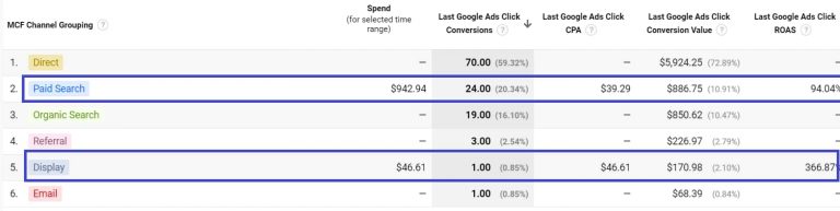 Google Shopping Campaigns for ENU Nutrition - Adam Gingery