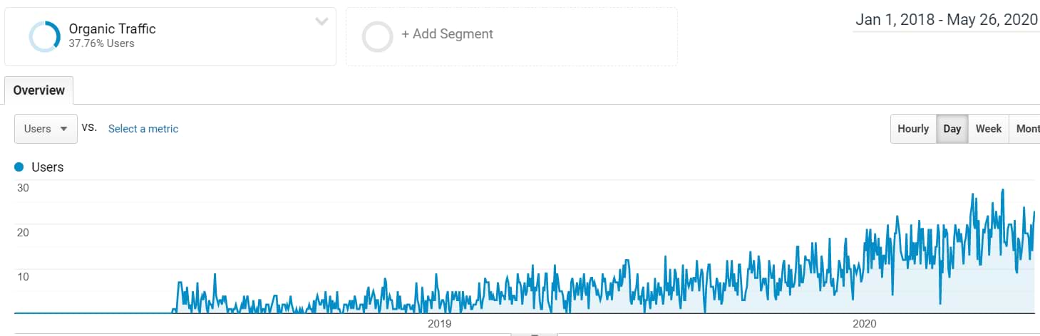 Building The Philadelphia Piano Institute - Adam Gingery