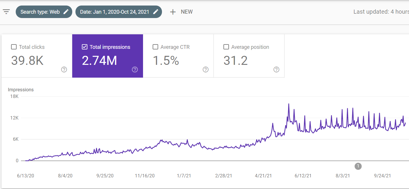 How Long Does It Take For SEO To Work In 2024?